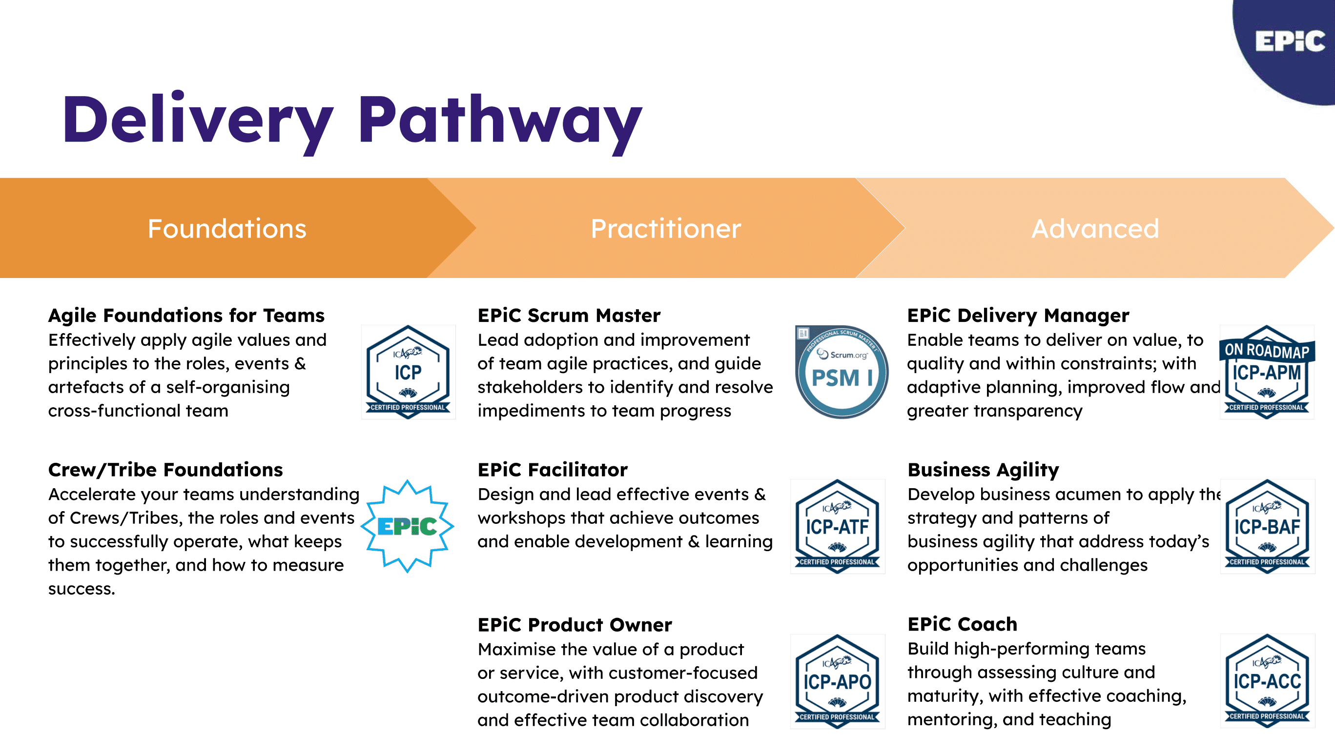 EPiC Product Owner ICP-APO - epic